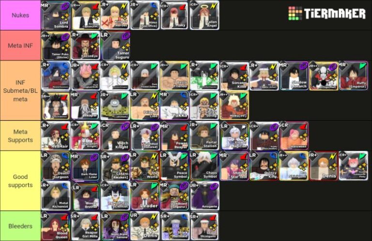 Anime World Tower Defense Tier List [Unit] (May 2026)