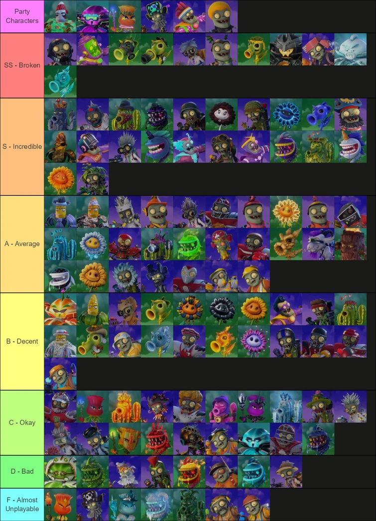 Plants vs Zombies Garden Warfare 2 Tier List