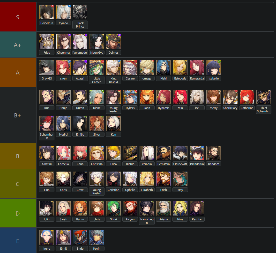 Genesis War Tier List Best Characters (June 2026)